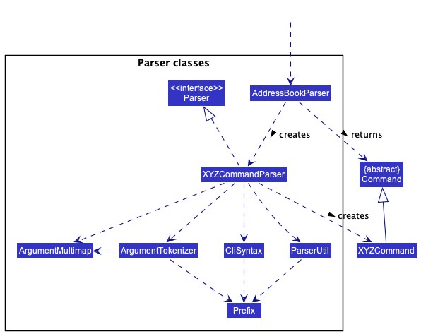 Tutorial: Tracing code